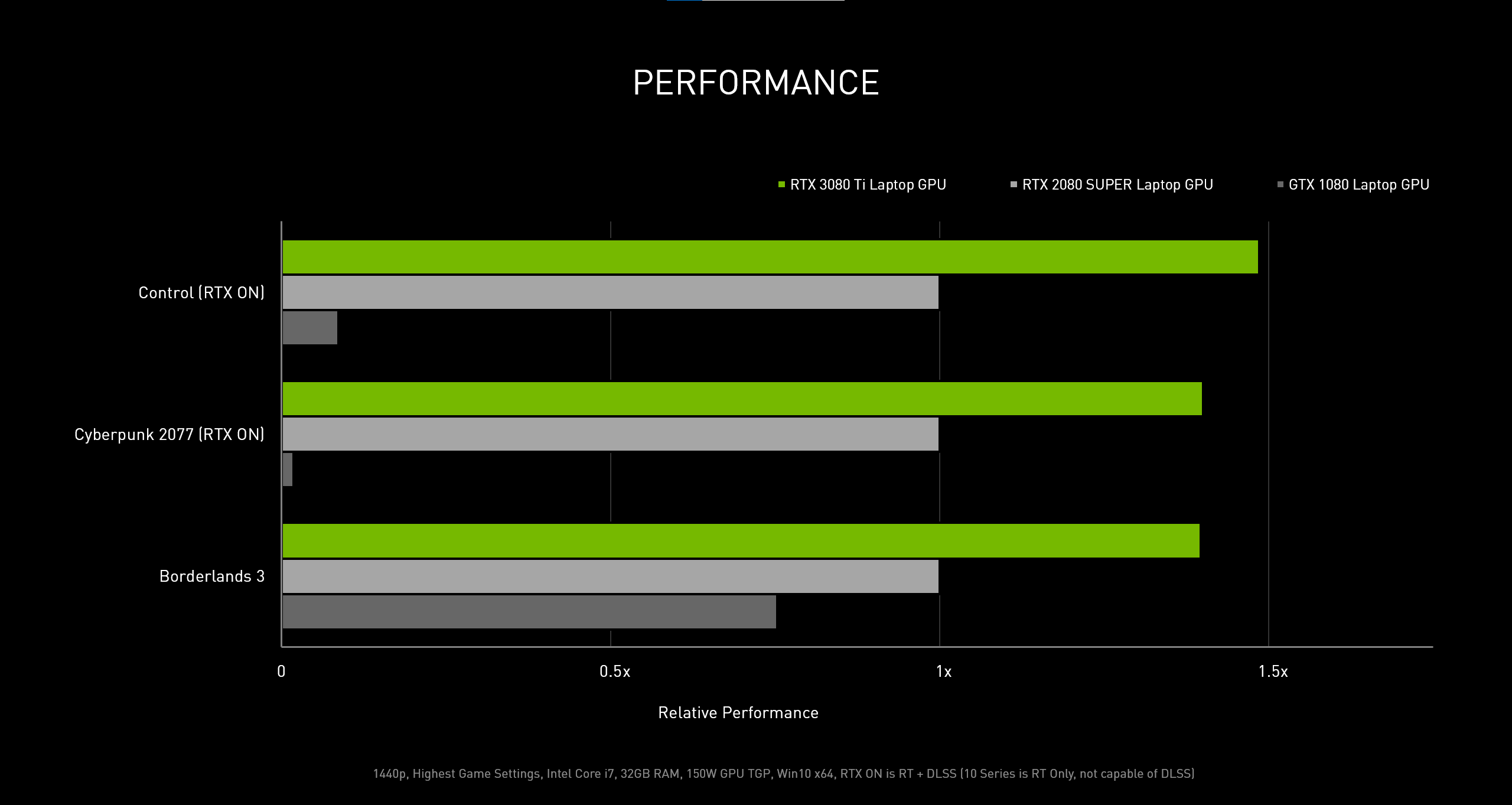 Nvidia On Sale 3070 Notebook